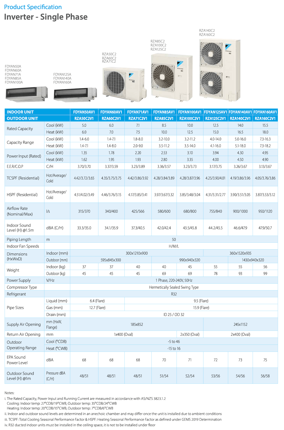 Daikin 10kW Inverter Ducted Air Conditioner FDYAN100 | Oz Air Online