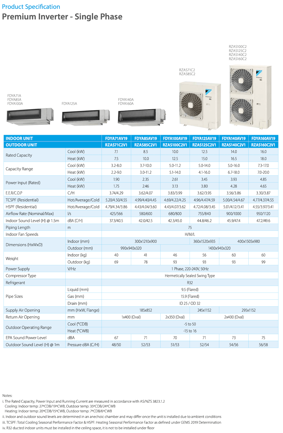 Daikin 14kW Premium Inverter Ducted Air Conditioner FDYA140 | Oz Air Online